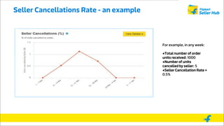 Seller performance metrics | PPT