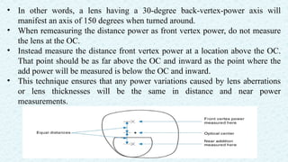 Ordering and verification of spectacle frame lens and glass | PPTX