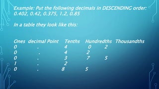 Ordering decimals | PPTX