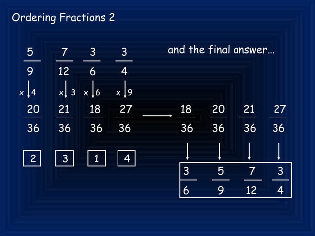 Ordering fractions | PPT
