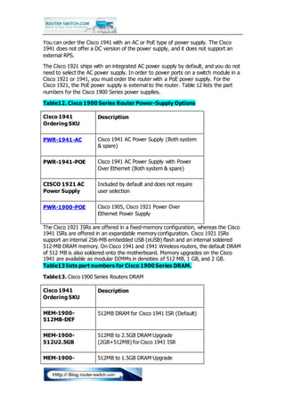 Throughput Cisco 1941