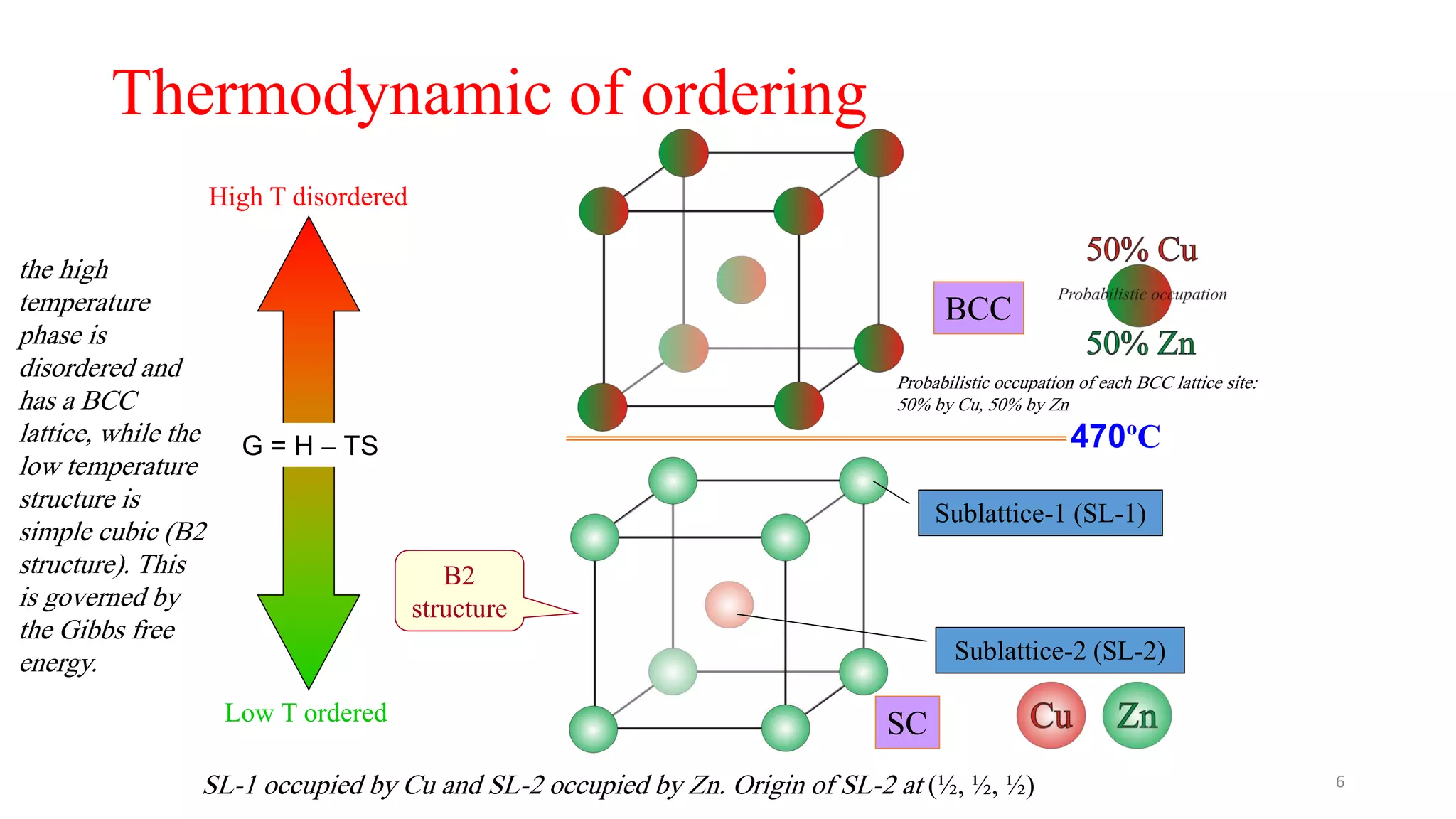 Ordering transformation | PDF