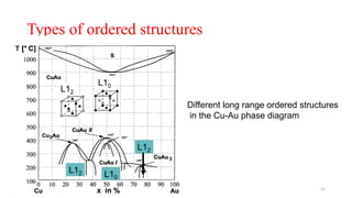 Ordering transformation | PDF