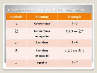 Ordering whole numbers | PPTX