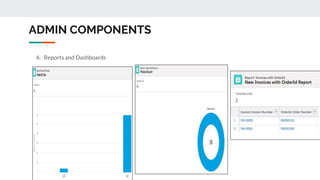 ORDER MANAGEMENT APPLICATION.pptx | Technology & Computing