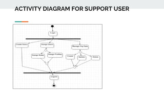 ORDER MANAGEMENT APPLICATION.pptx