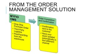Order management flow | PPT