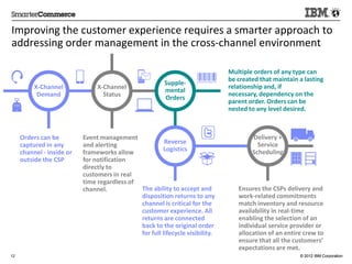 IBM Smarter Commerce Order Management for Communications | PPTX