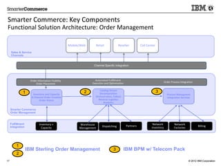 IBM Smarter Commerce Order Management for Communications | PPTX
