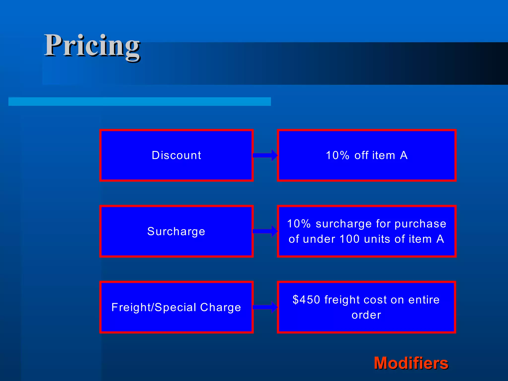 Order Management Overview | PPT