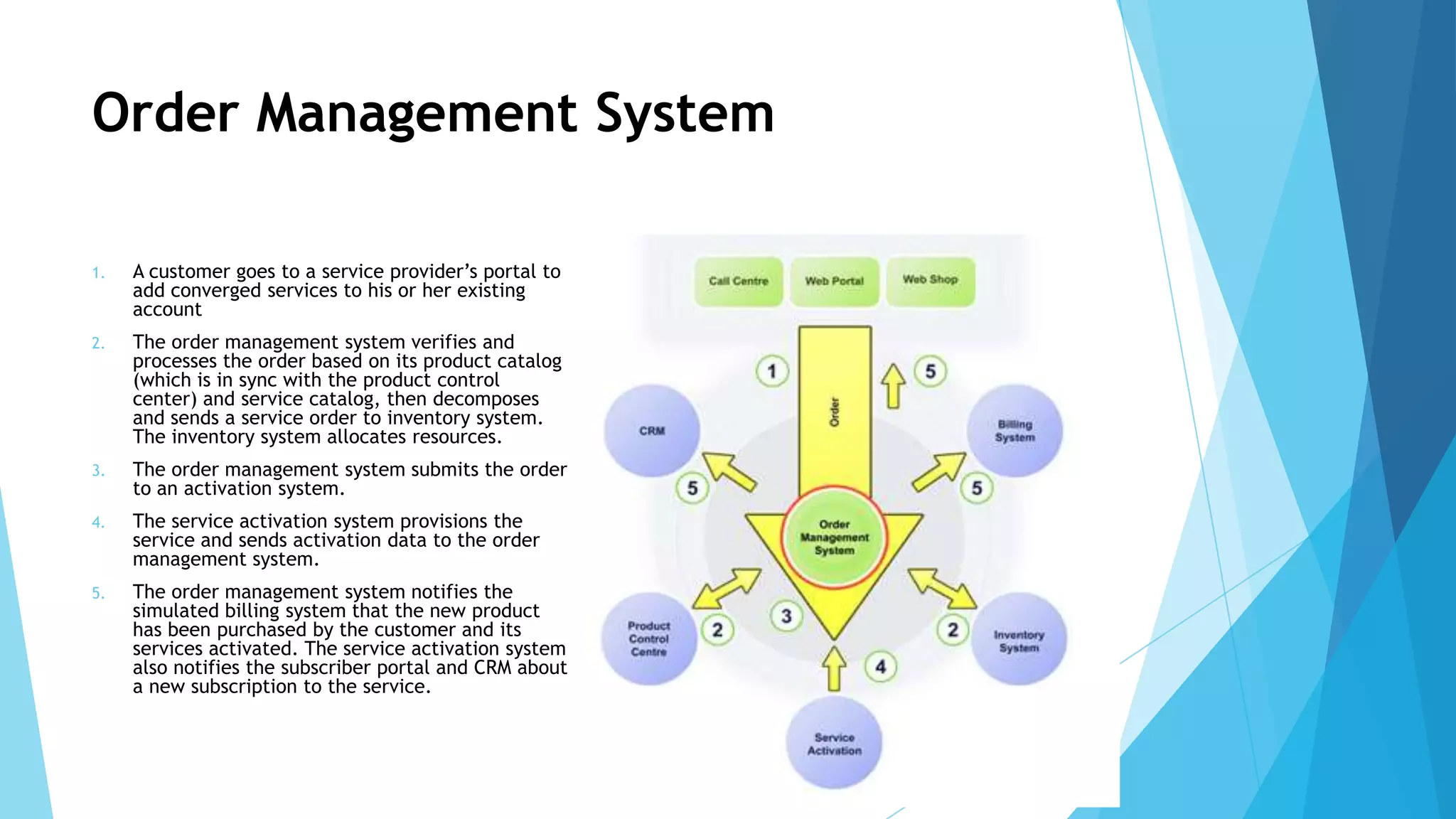Order management, provisioning and activation | PPTX