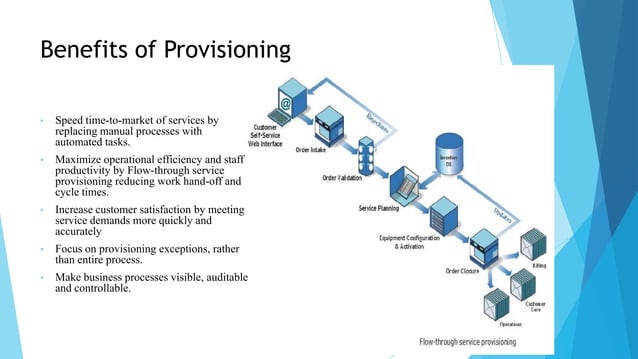 Order management, provisioning and activation | PPTX | IT and Internet ...