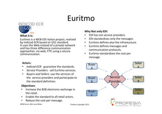 Order Management in Retail | PPT