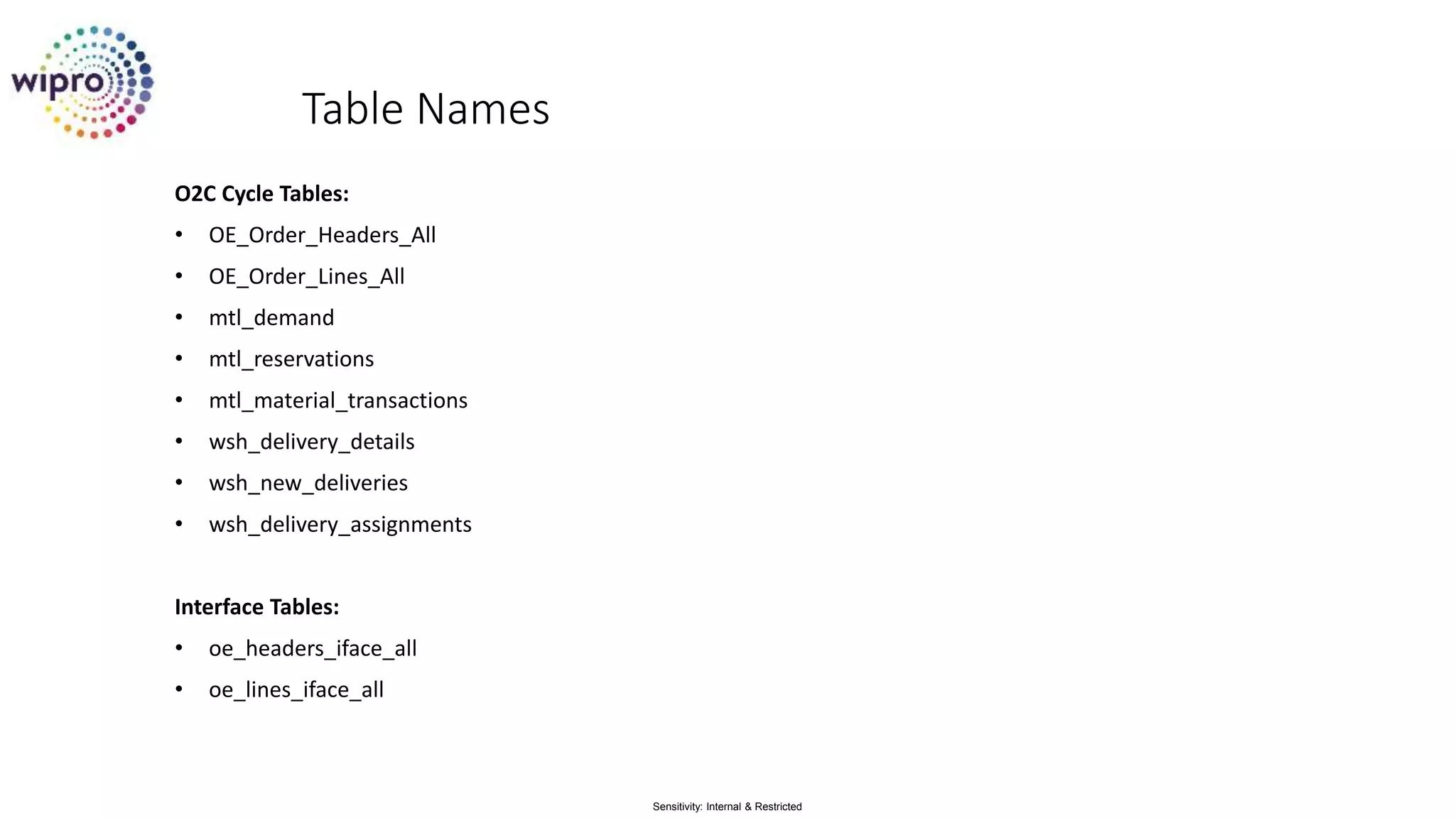 Order Management Training-28th May.pptx