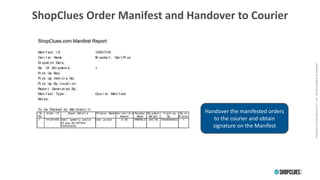 Preparing Order Manifest | PPTX | Logistics | Business
