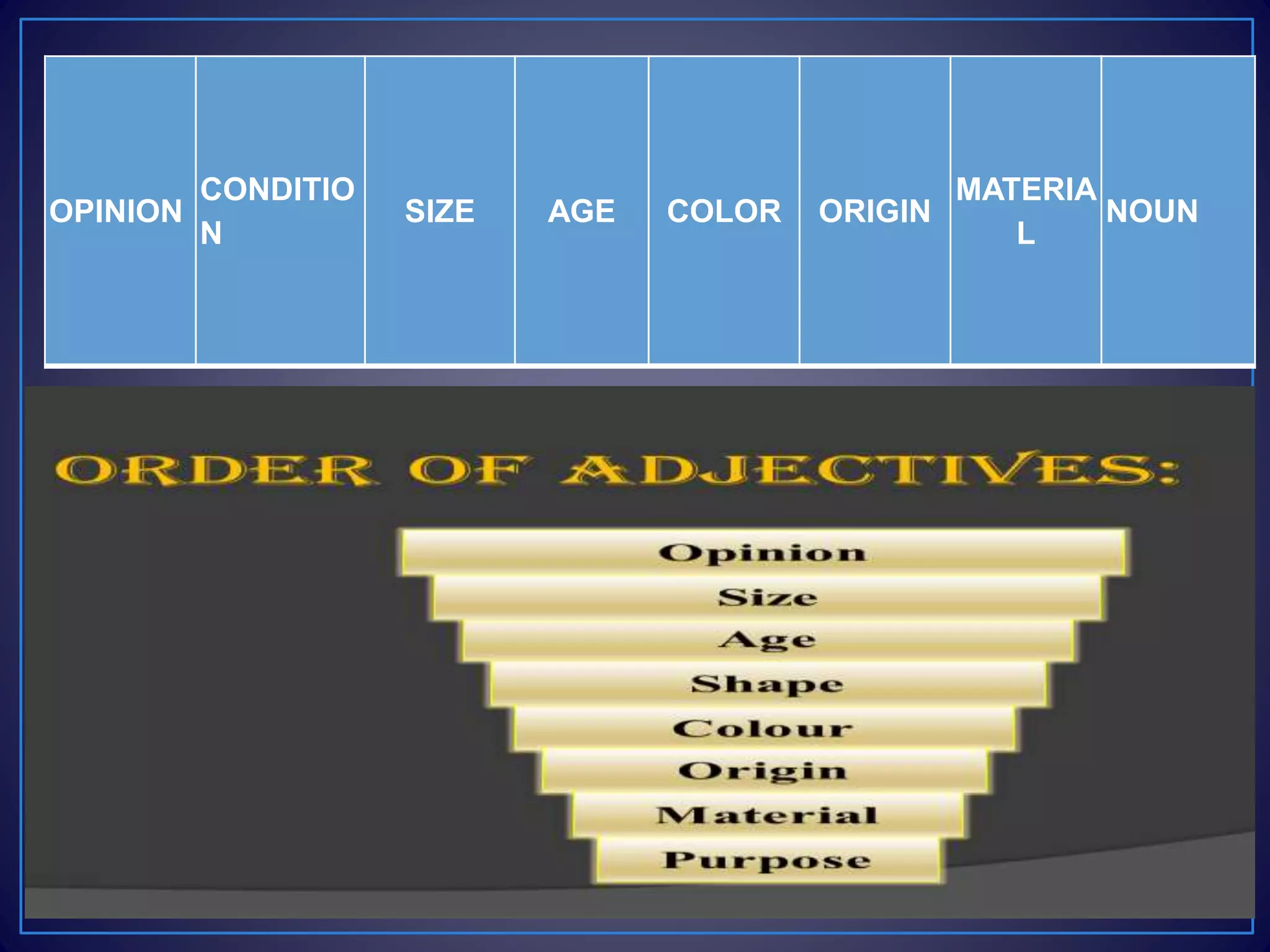 Order of adjectives... | PPTX