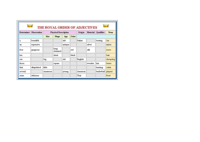 Order of adjectives in english chart | DOCX