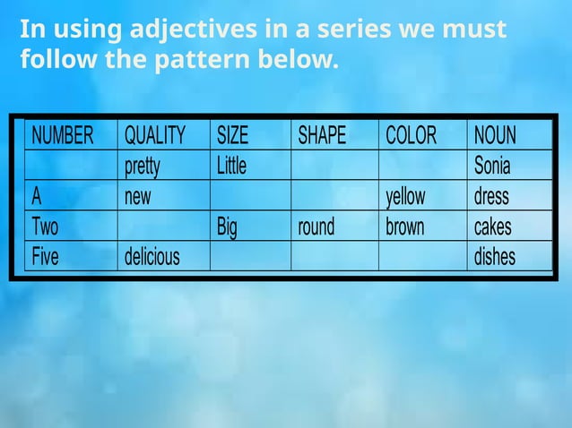 Lesson in English about Order of adjectives ppt.pptx
