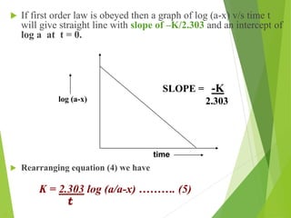 Order of a reaction 2302 | PPTX