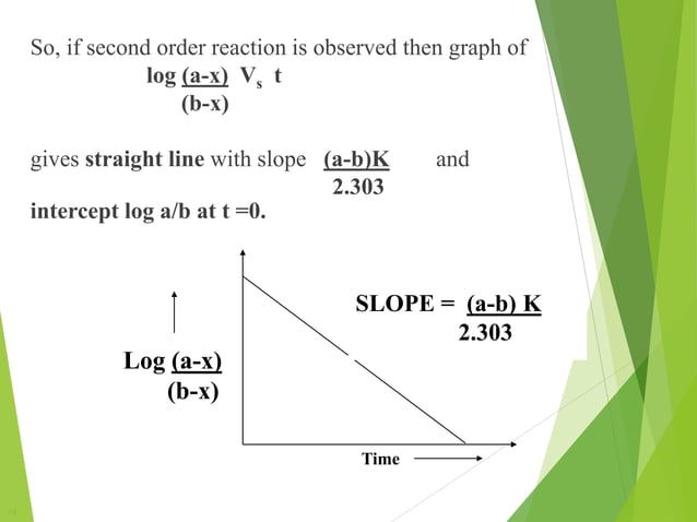 Order of a reaction 2302 | PPTX