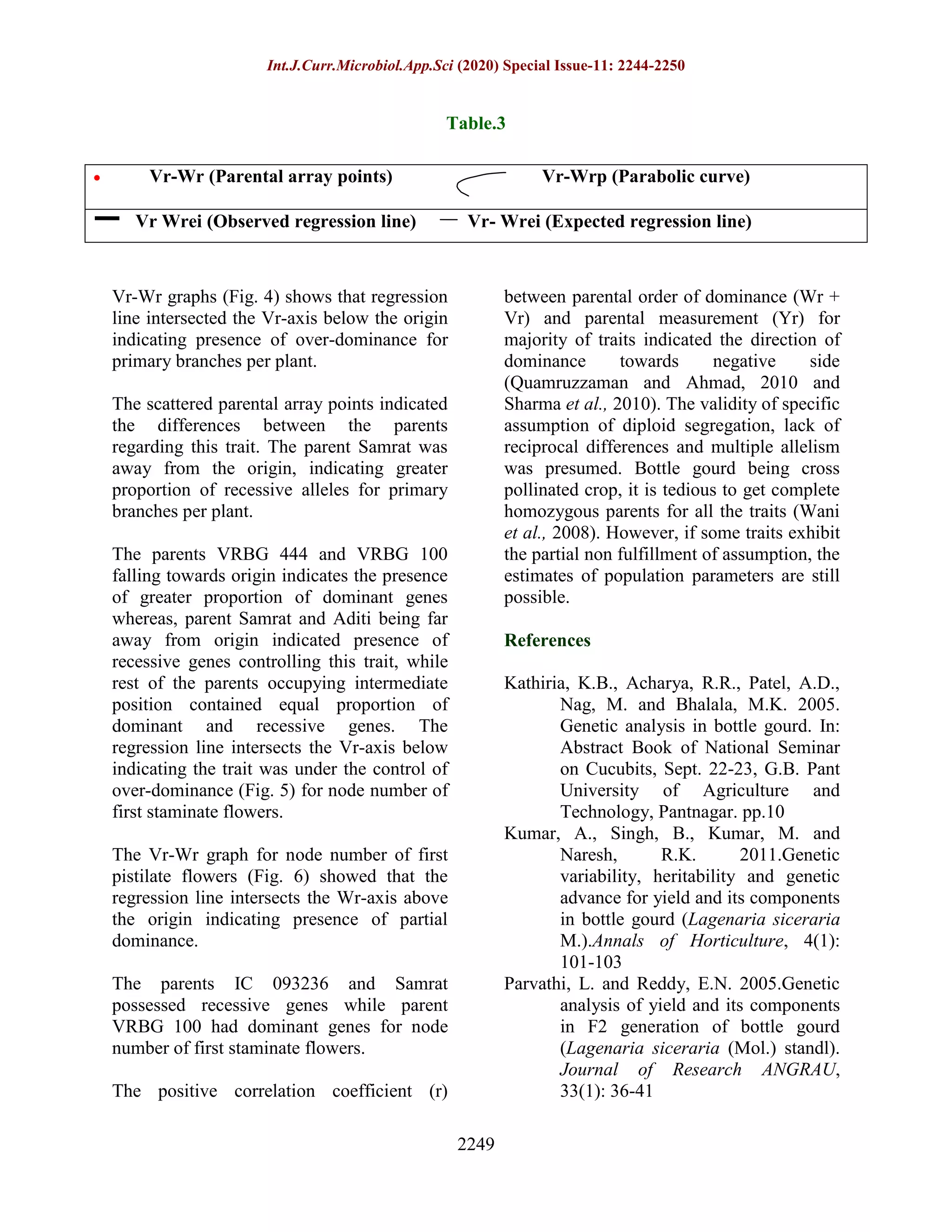 Order of dominance for maturity traits in eight parents of bottle gourd ...