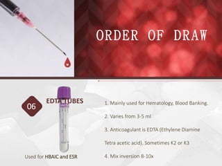 'ORDER OF DRAW'.ppsx