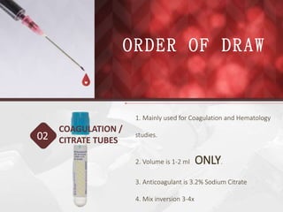 'ORDER OF DRAW'.ppsx