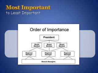 Order of importance and secularism | PPTX