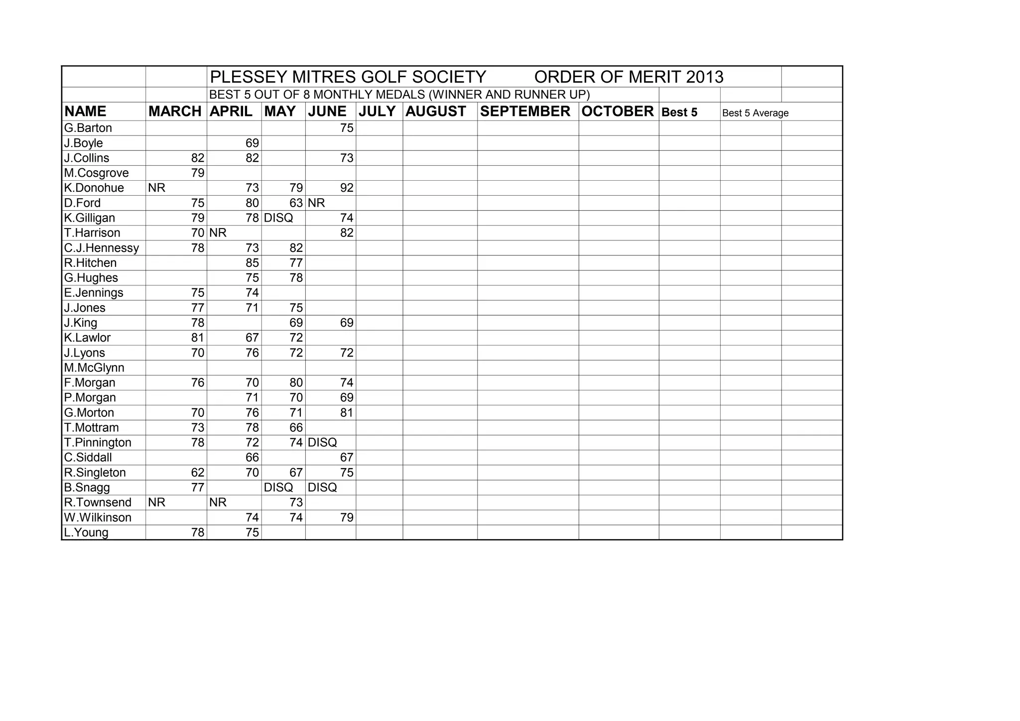 Order of merit | PPT