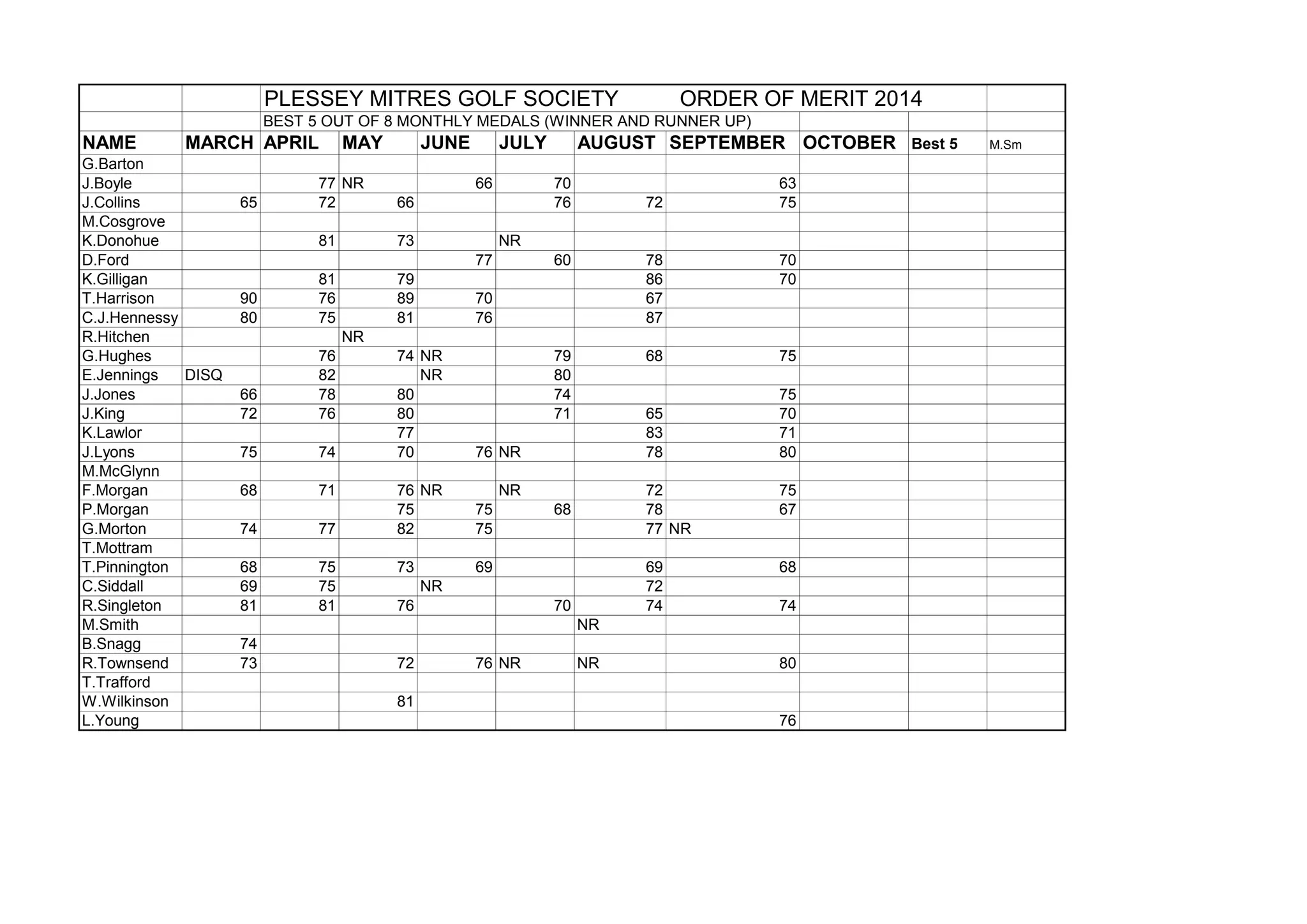 Order of merit | PPT
