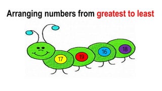 Order of Numbers | PPTX