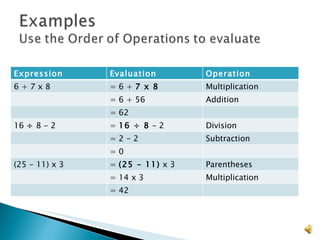 Order Of Operations | PPT