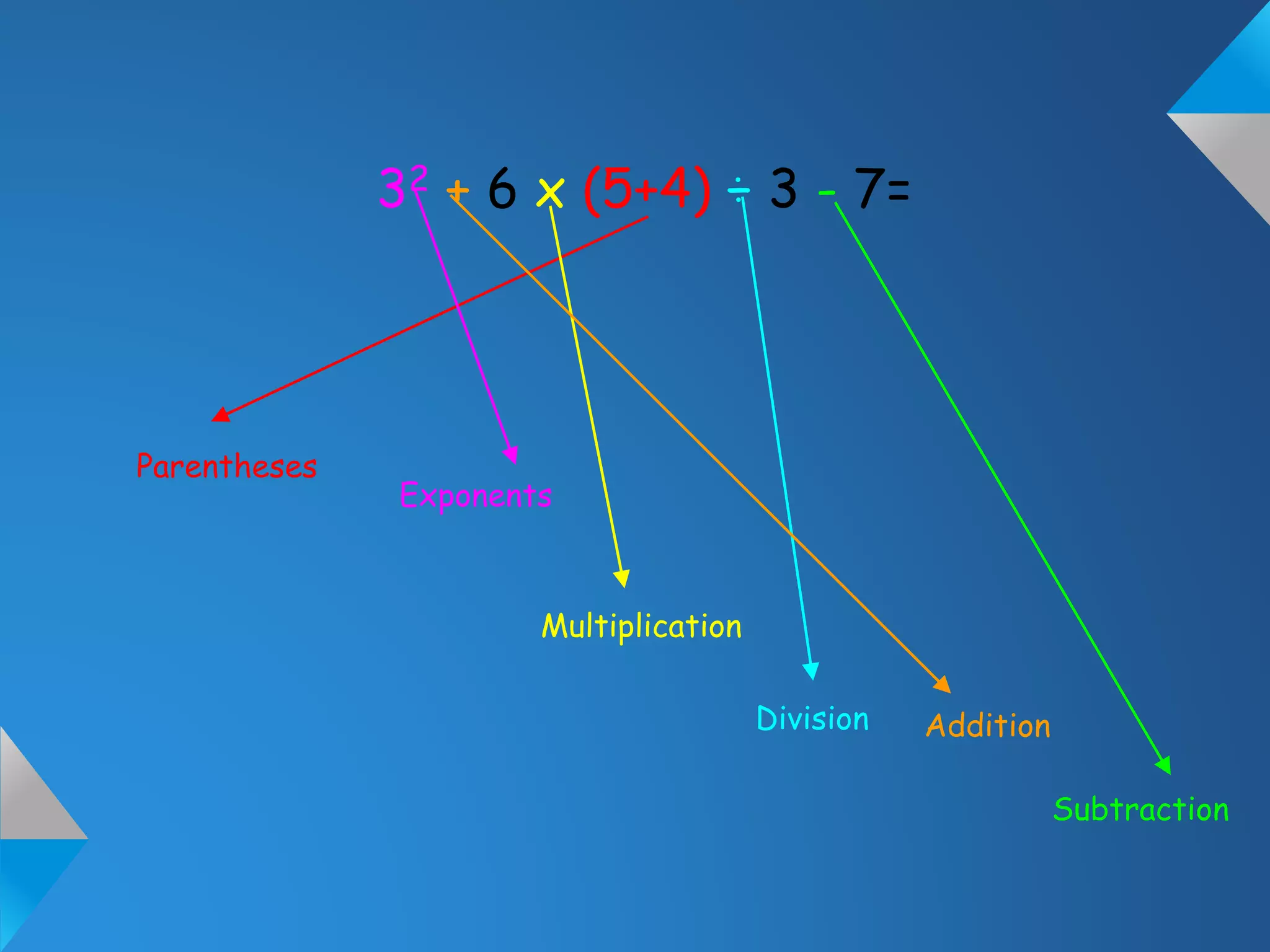 Order of Operations | PPTX