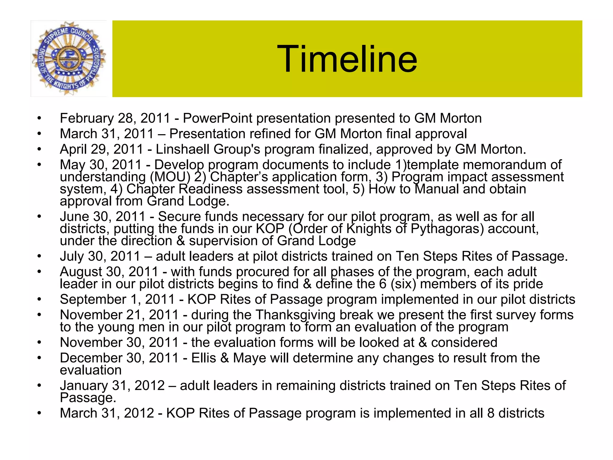 Order of pythagorans[1](1) | PPT