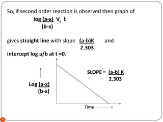 Order of Reaction.pdf