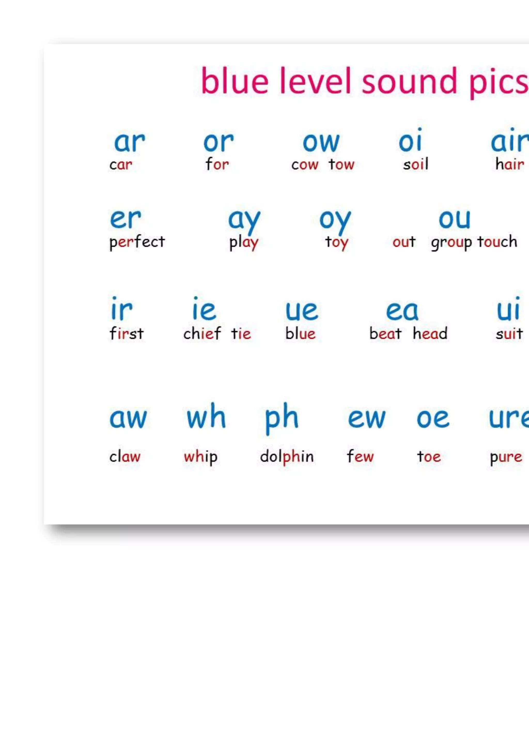 PHONICS; Order of Teaching Phonemes (& graphemes) within the Speech ...