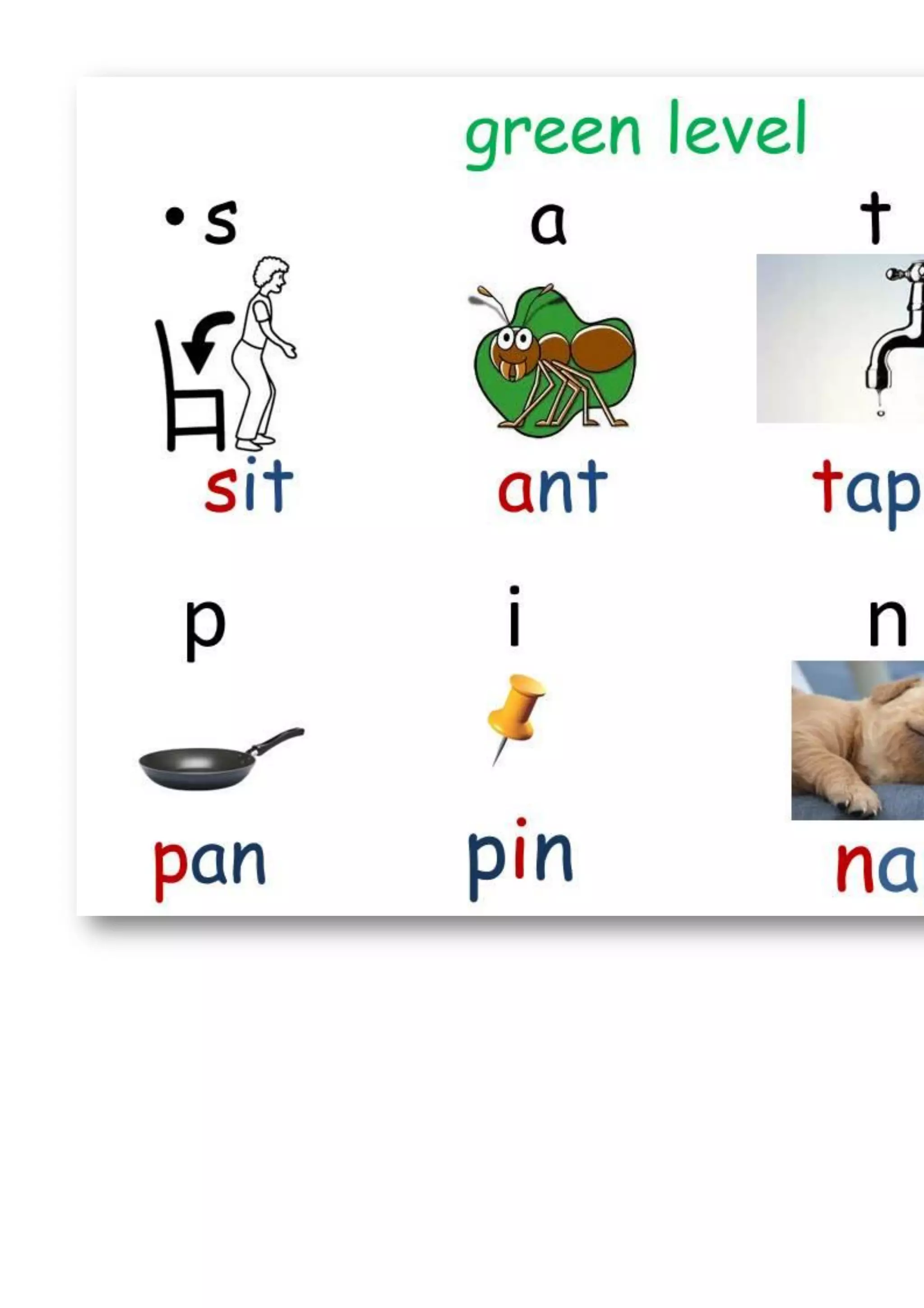 PHONICS; Order of Teaching Phonemes (& graphemes) within the Speech ...