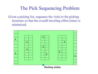 Order Picking include Pick Sequencing and Batching | PPT