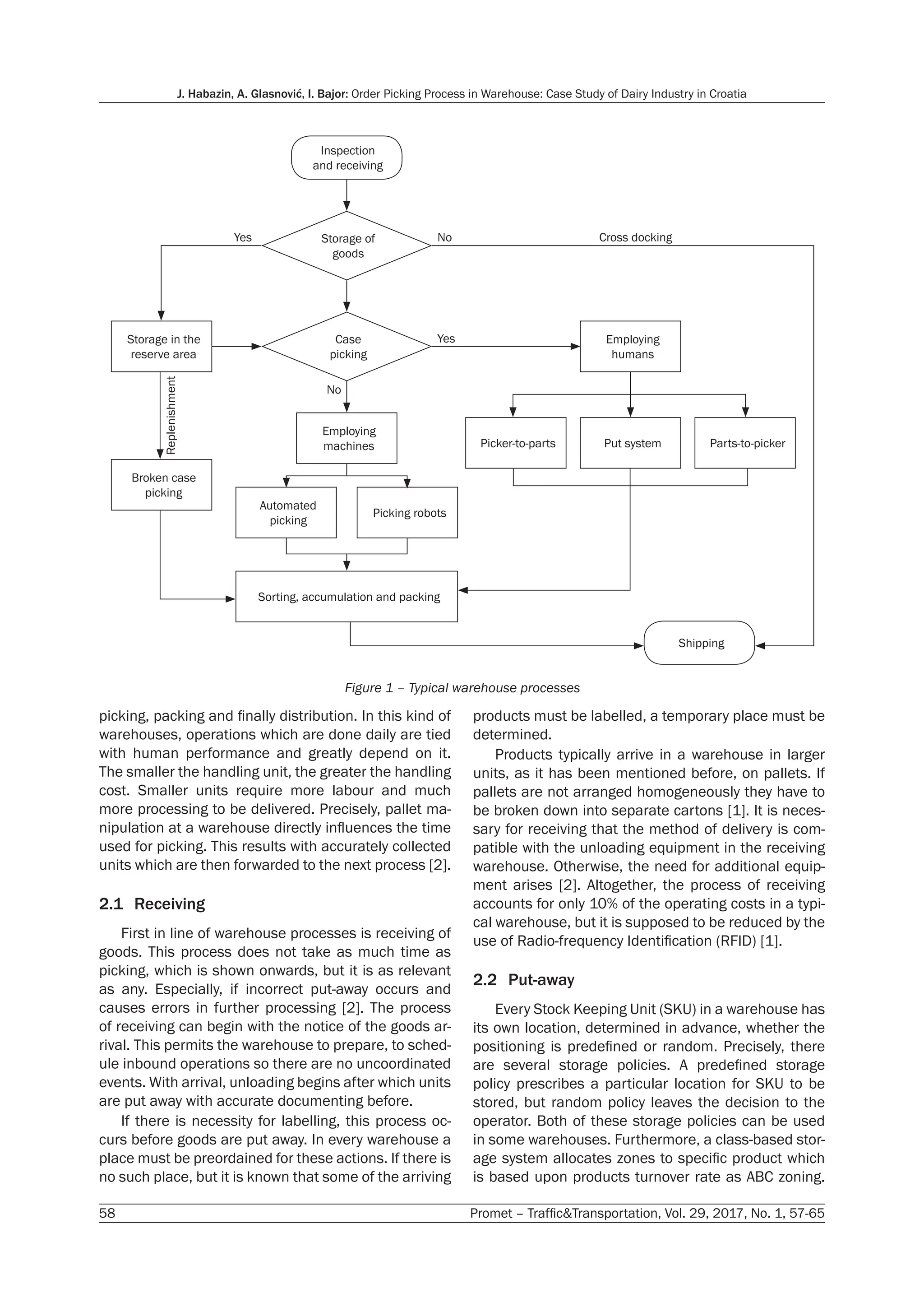 Order_Picking_Process_in_Warehouse_xxxxx | PDF