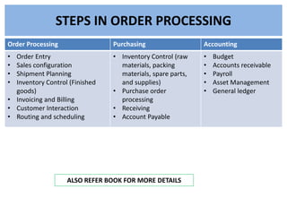 Order processing | PDF