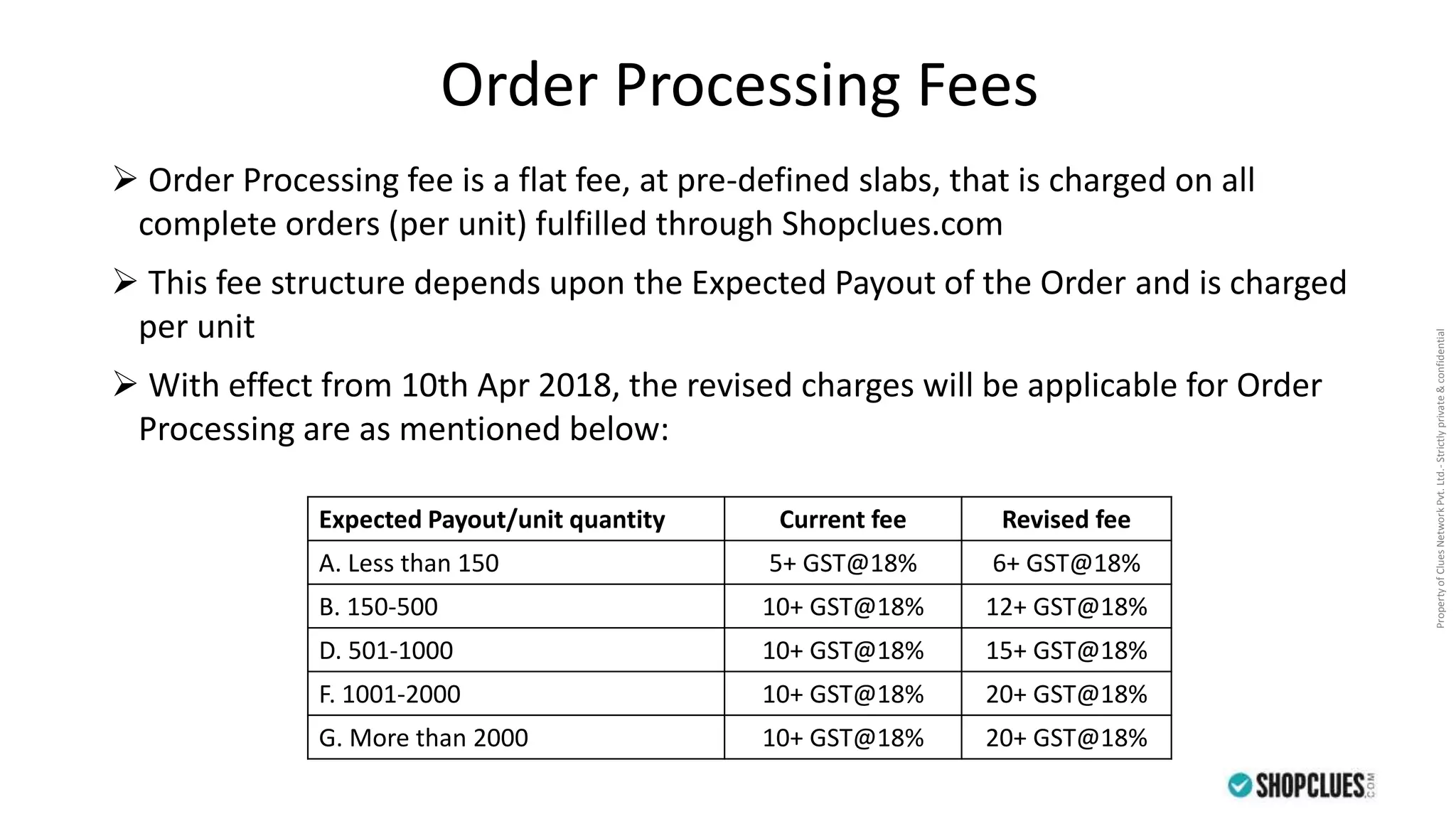 Order Processing Fee | PPT