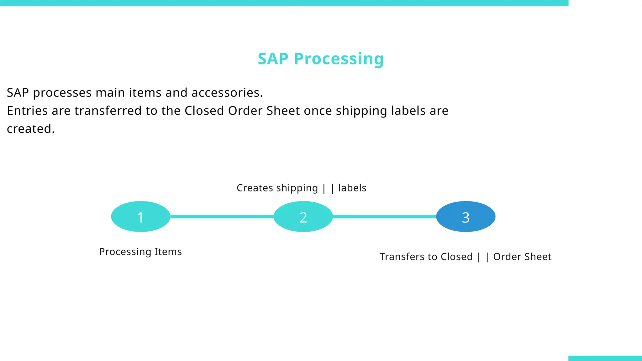 Order Processing WorkflowByAiandlosst.pptx