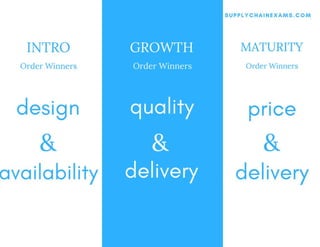 Order Qualifiers and Order Winners | PDF