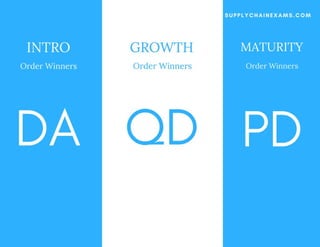 Order Qualifiers and Order Winners | PDF