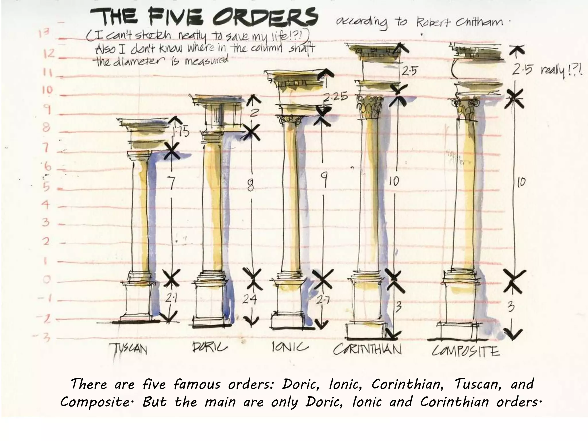 The orders of greek architecture | PPTX