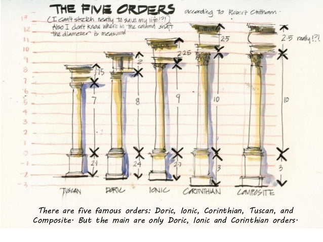 The orders of greek architecture