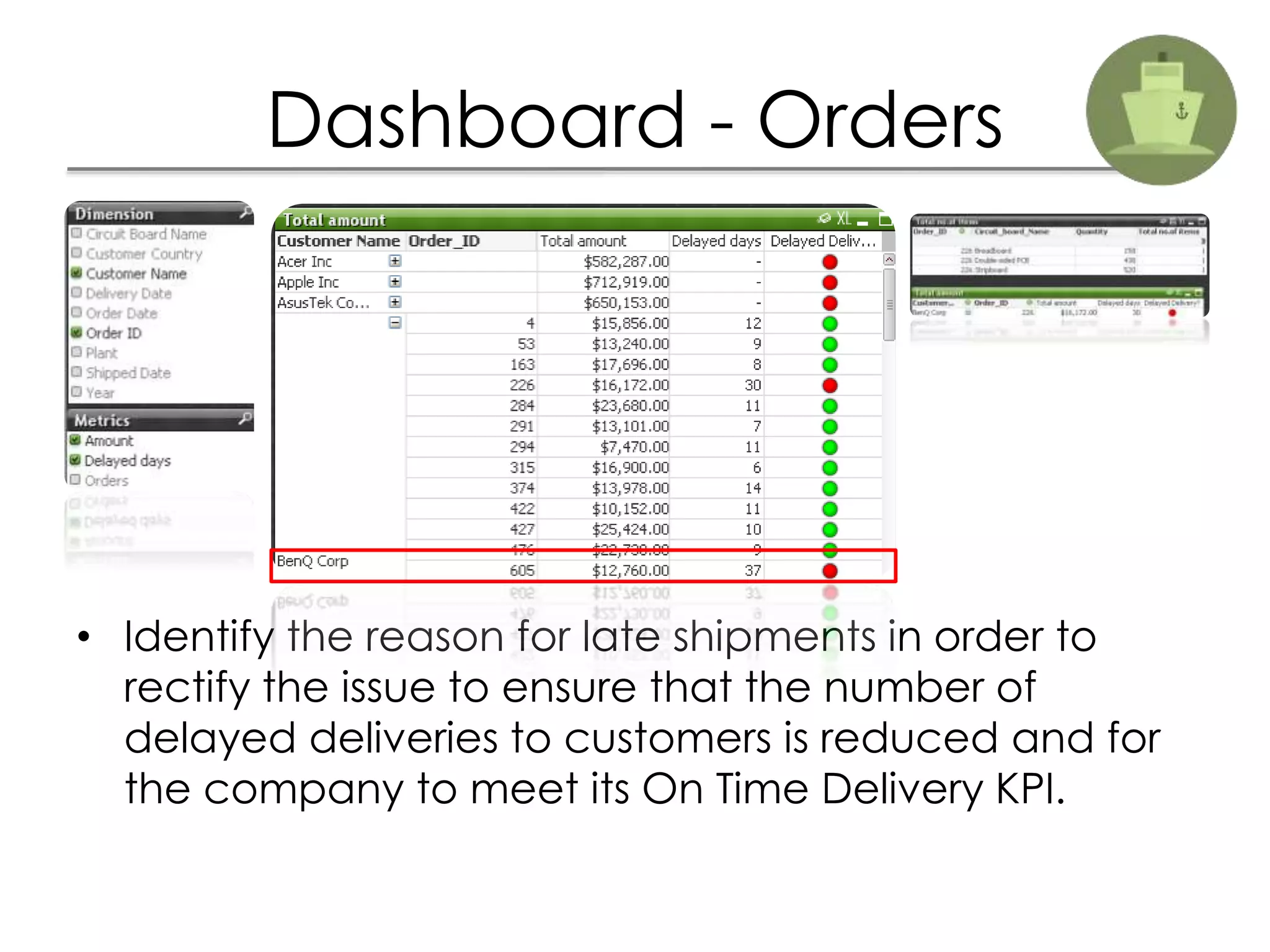 Orders and delivery dashboard | PPSX