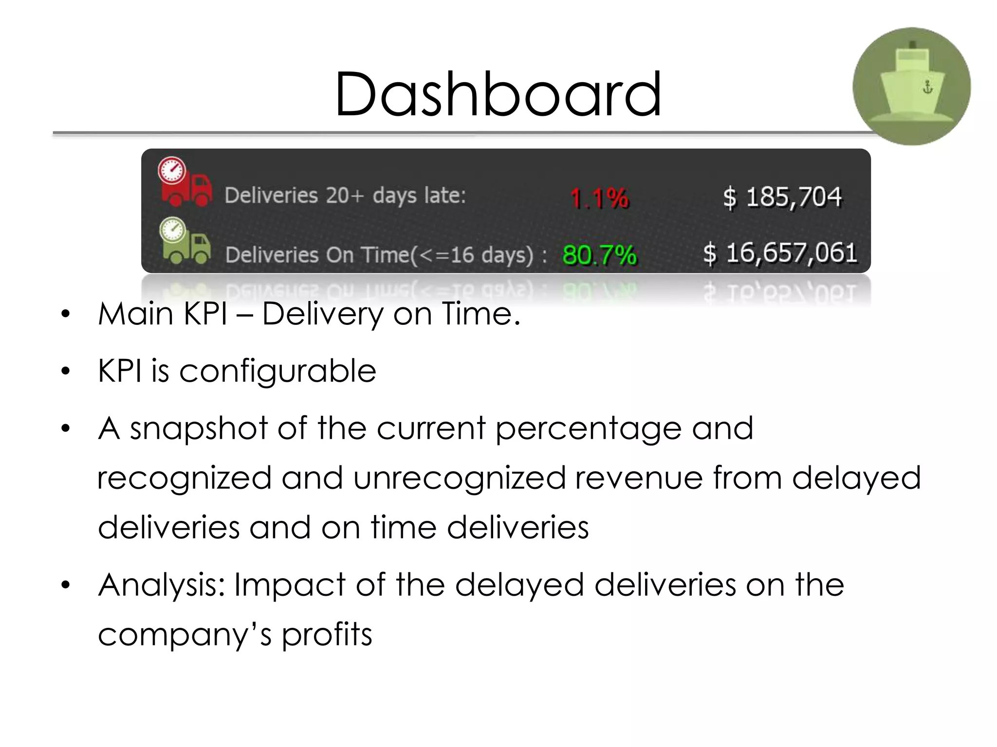 Orders and delivery dashboard | PPSX