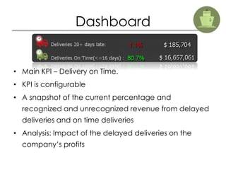 Orders and delivery dashboard | PPT