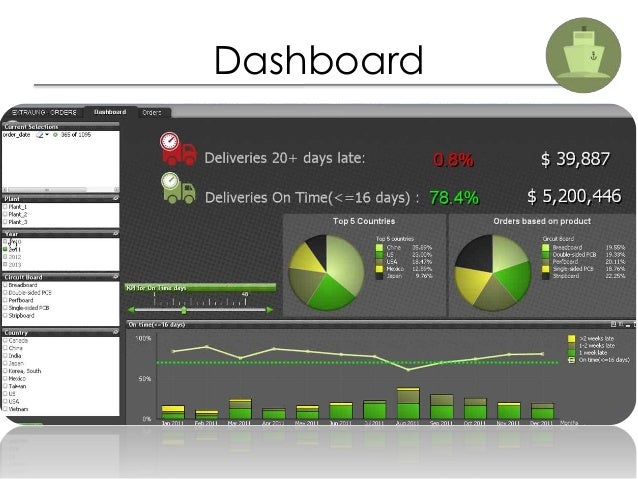 Orders and delivery dashboard